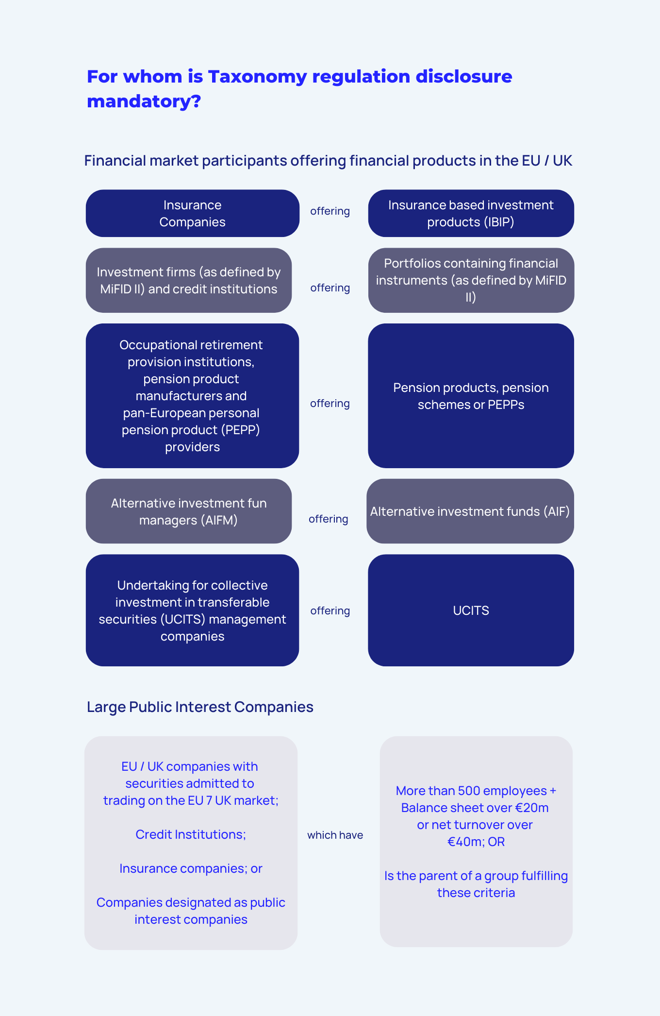 EU taxonomy Timeline: Tables and Milestones | Celsia