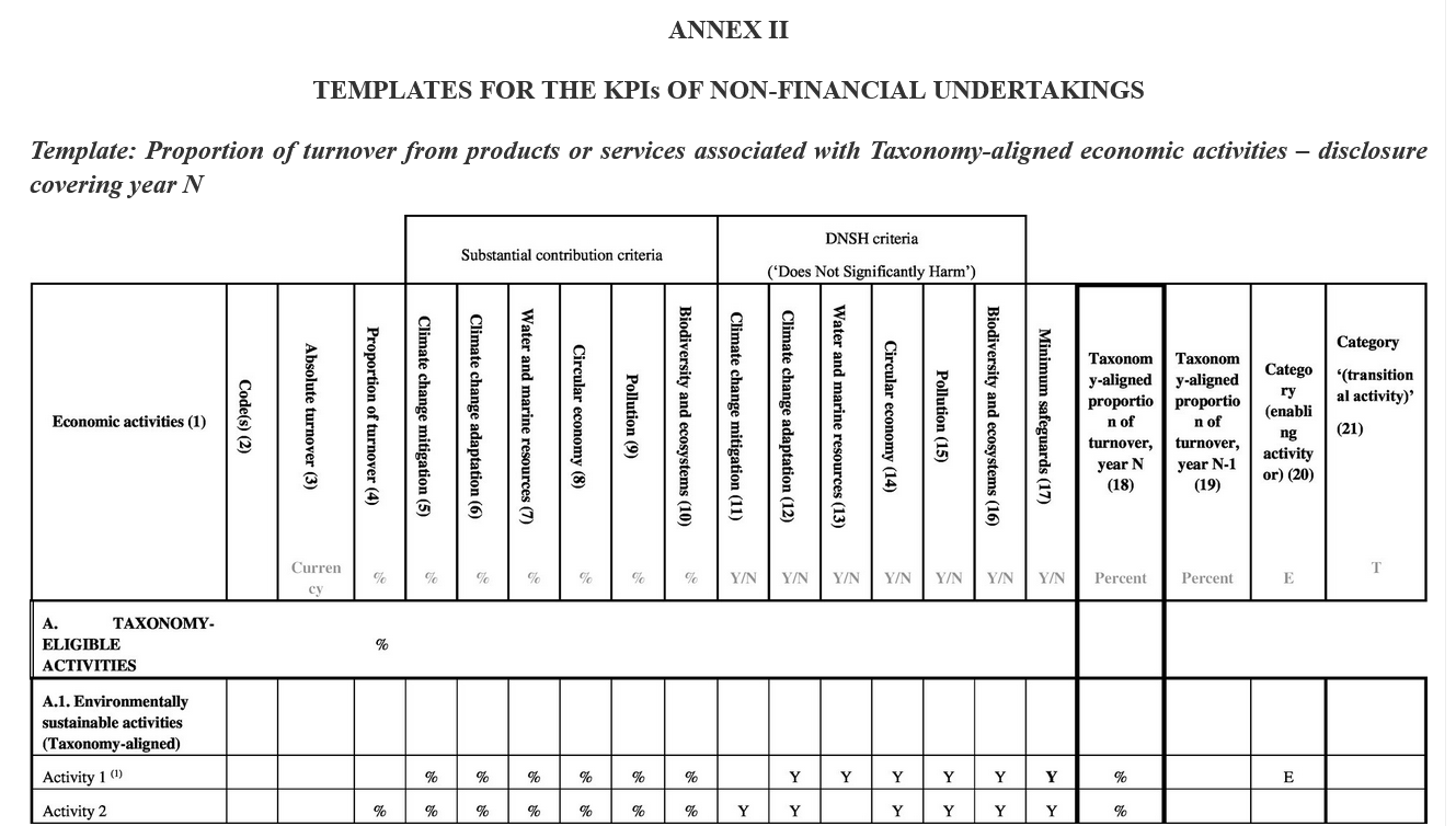 How to write an EU taxonomy report? [Complete Guide With Example] | Celsia