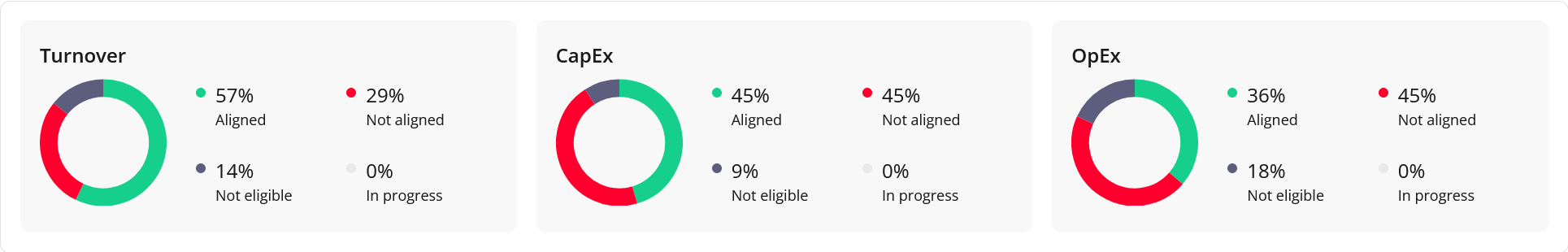 How to write an EU taxonomy report? [Complete Guide With Example] | Celsia
