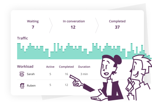 Boost.ai - Conversational AI Integrations