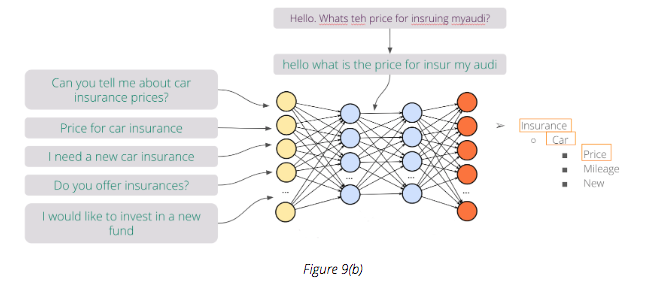 How chatbots work and why you should care