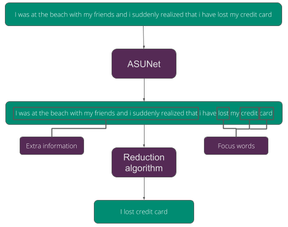 Deep Learning Conversational AI: Reaching a Deeper Understanding