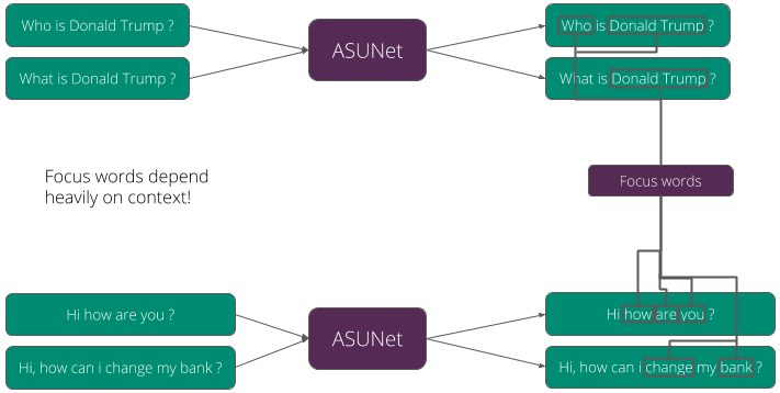 Deep Learning Conversational AI: Reaching a Deeper Understanding