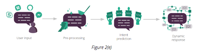 How chatbots work and why you should care