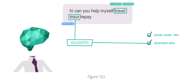 Using conversational AI to decode complex customer interactions