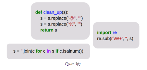 How chatbots work and why you should care