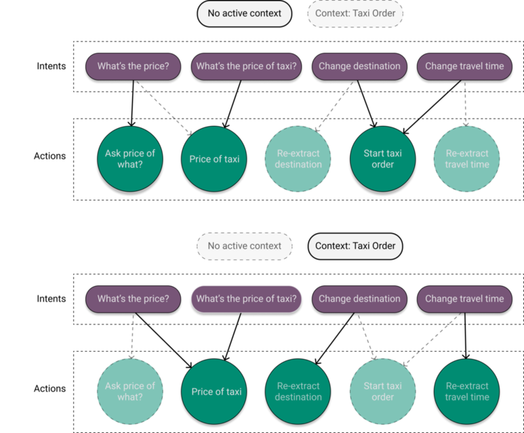 Making strides towards natural dialogue in broad scope virtual agents