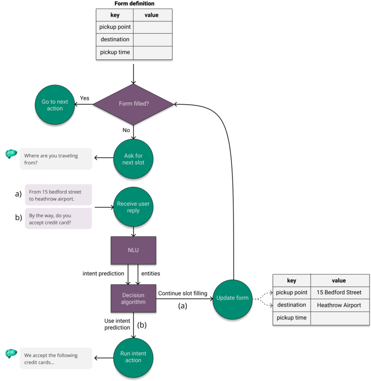 Making strides towards natural dialogue in broad scope virtual agents