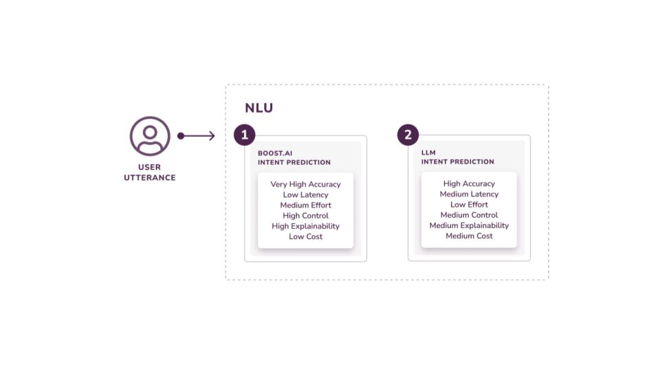 A hybrid LLM chat experience