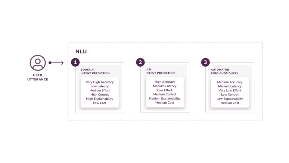 A hybrid LLM chat experience