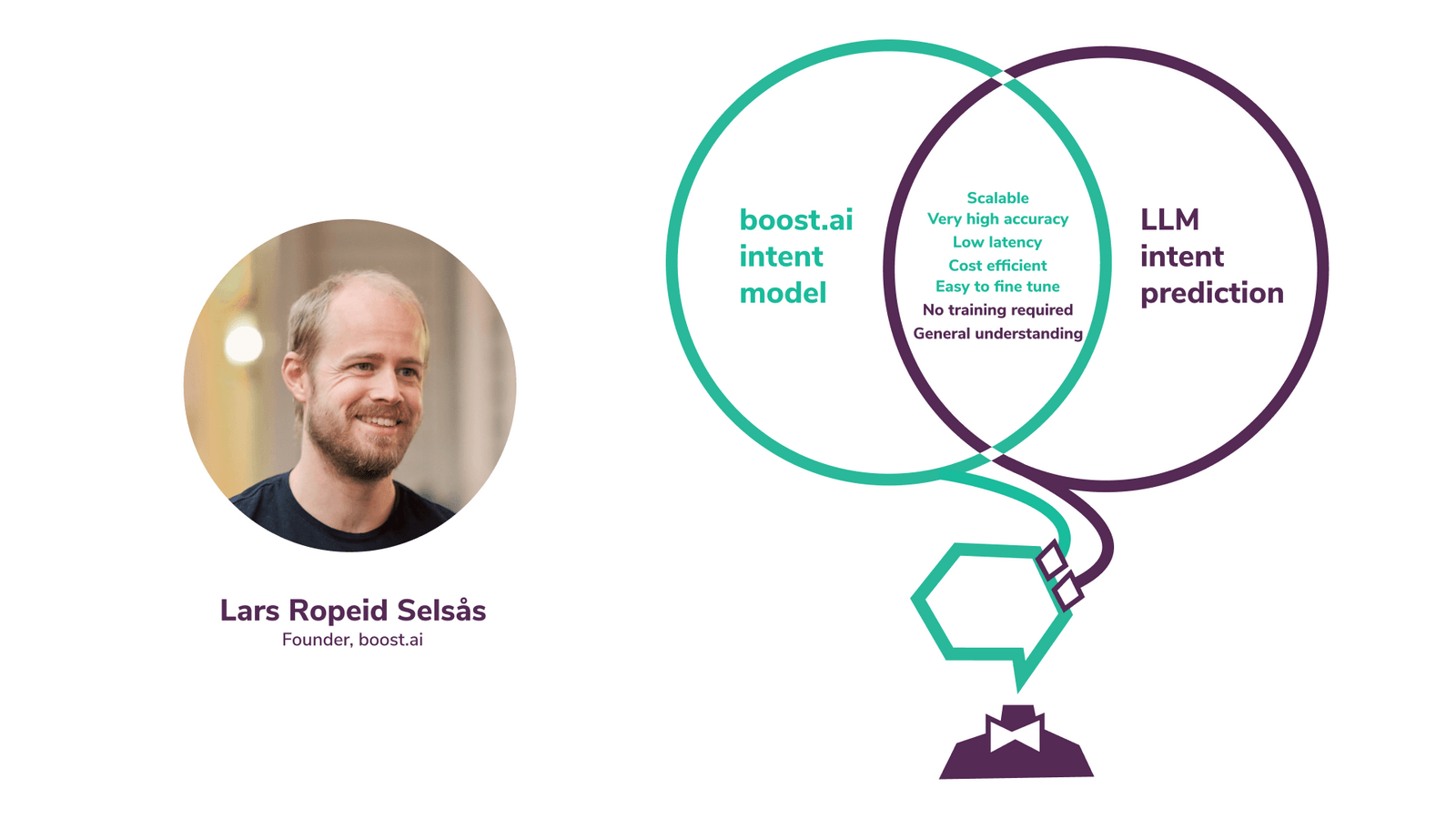How does Natural Language Understanding (NLU) work?