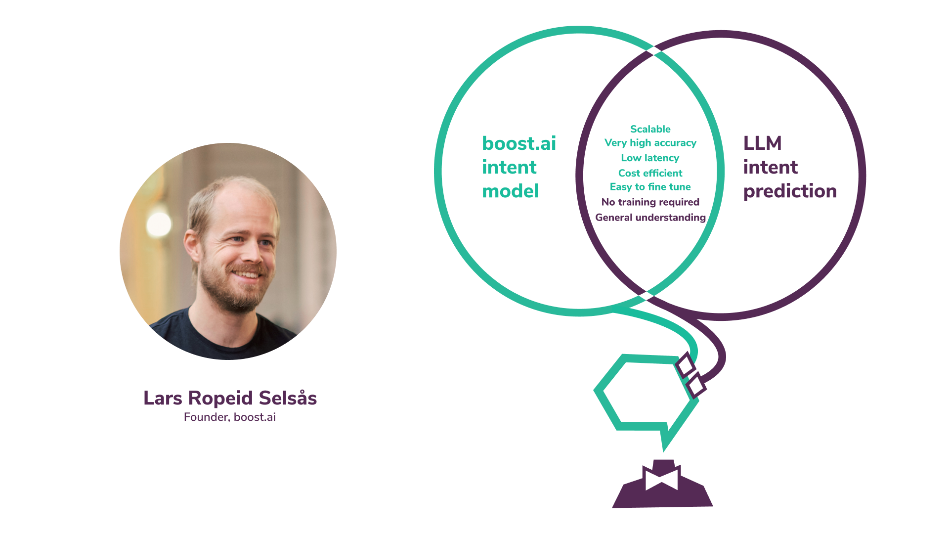 A hybrid LLM chat experience