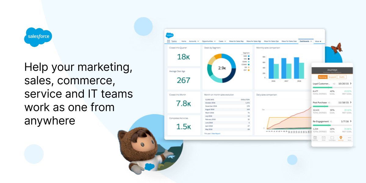 Salesforce CRM Integration