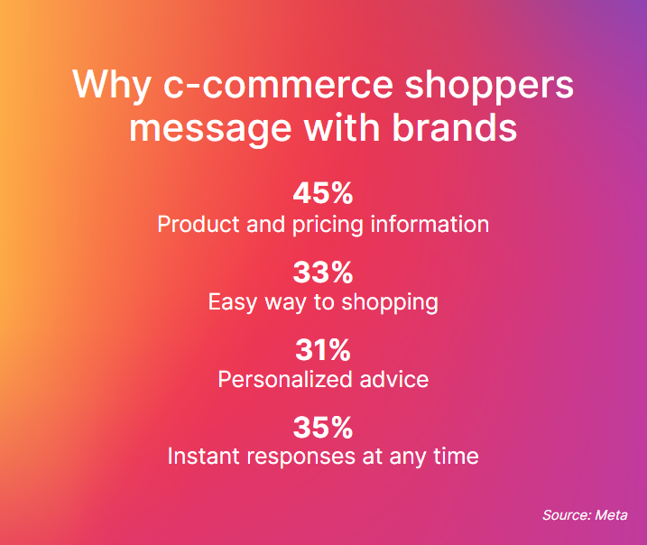 Connect with your customers with Rocket.Chat’s Instagram Direct app