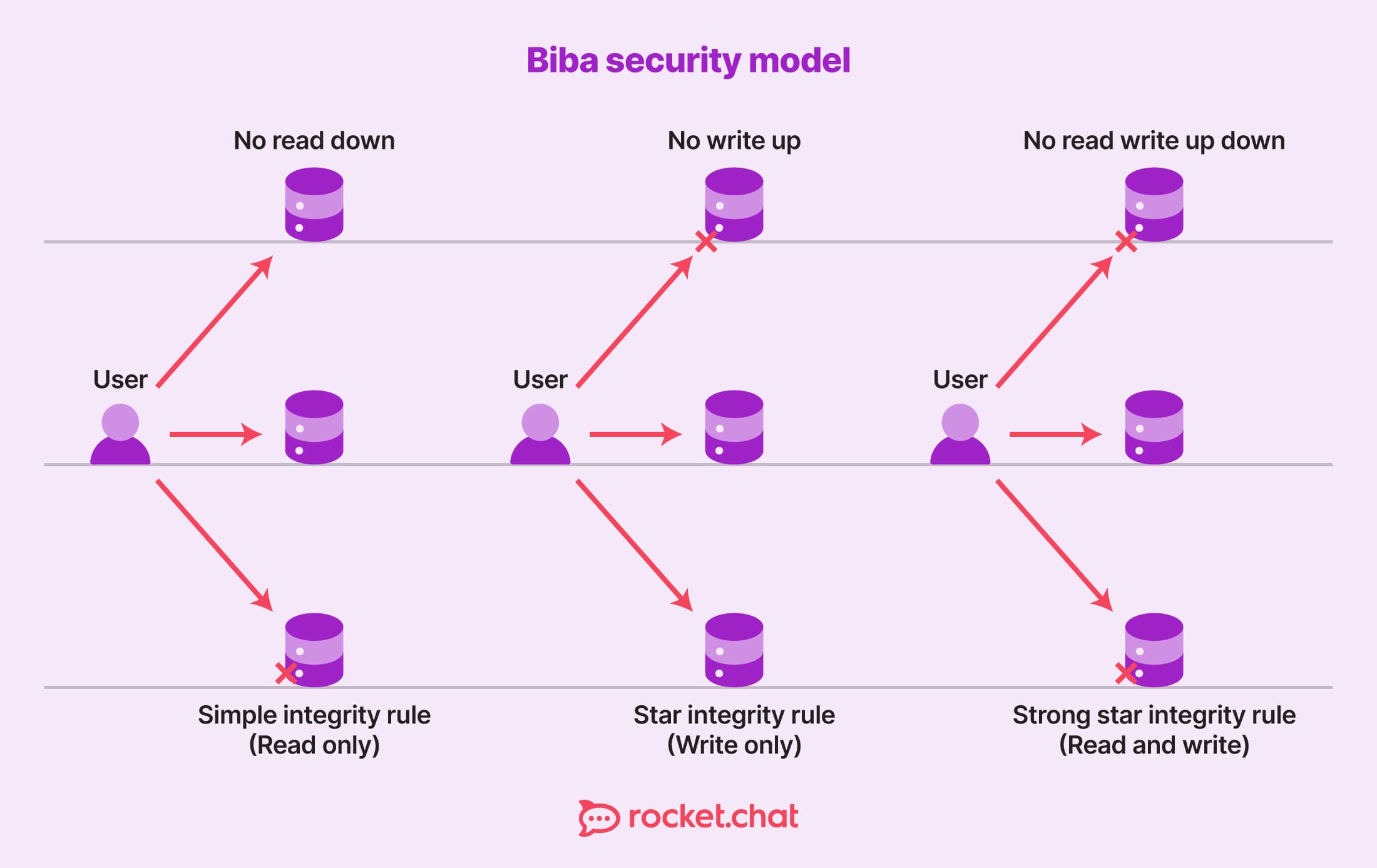 Organizational security: How to keep your data safe?