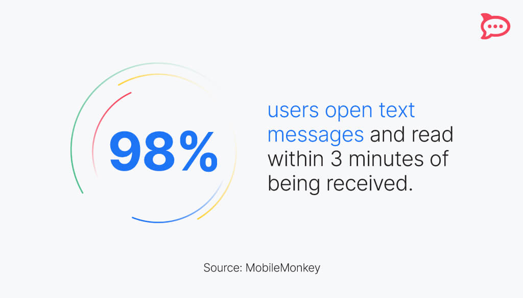 In-app chat vs. text: which is better for your business?