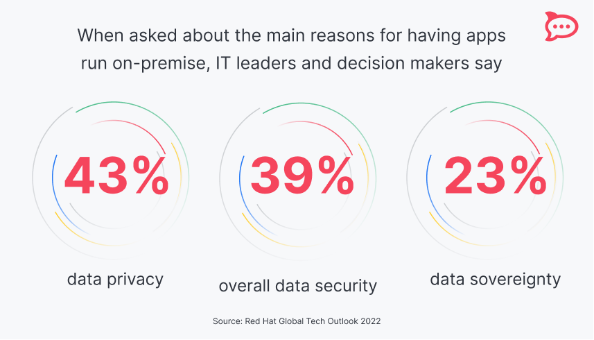 Cybersecurity in government agencies: challenges and opportunities