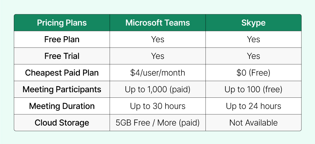 Skype Vs Teams: who wins in 2024?