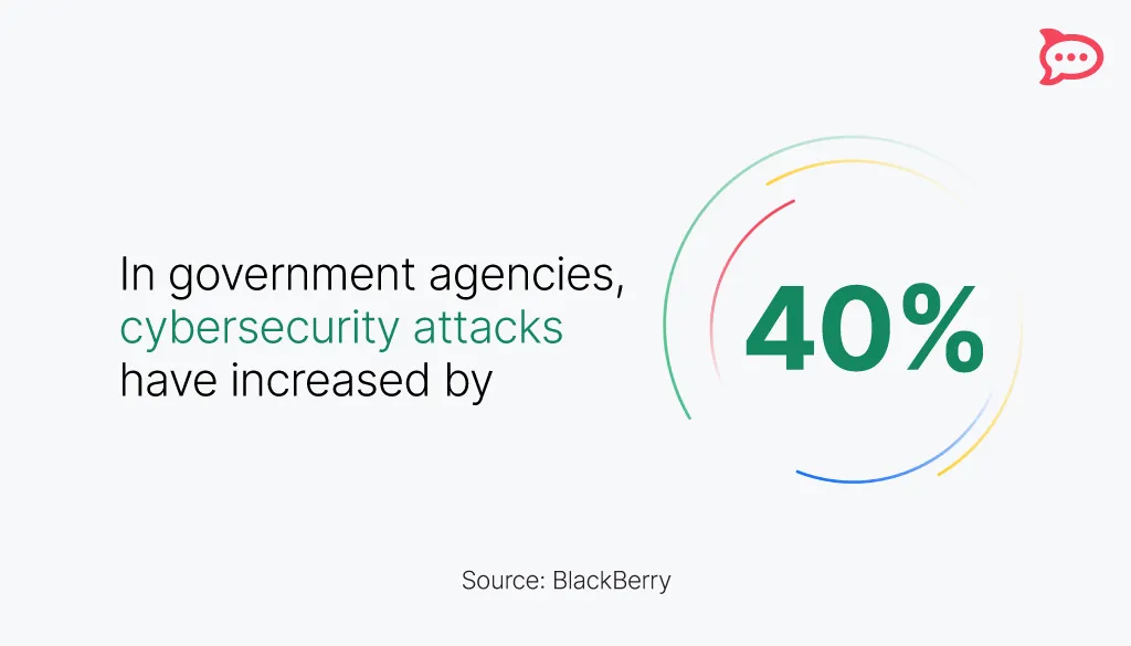 Secure government messaging: 5 ways to enable it