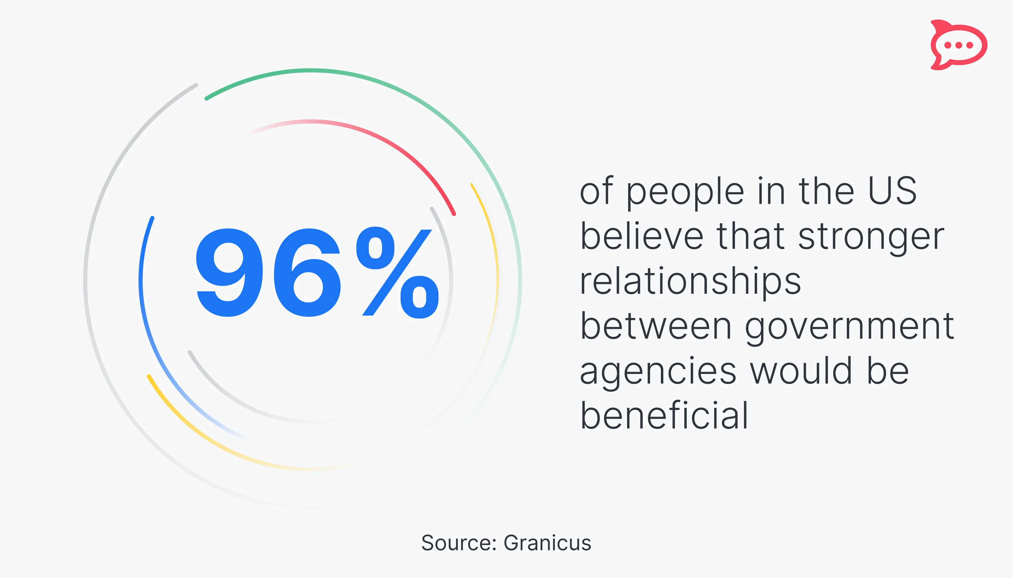 What is a government messaging app? 6 must-have key features