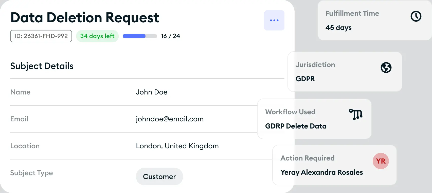 The Data Permissioning Platform Overview | Ketch