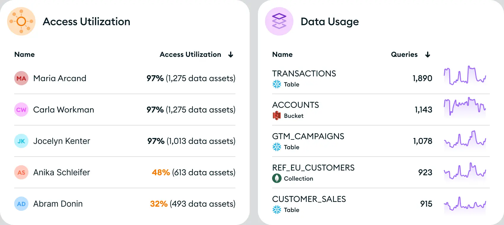 The Data Permissioning Platform Overview | Ketch
