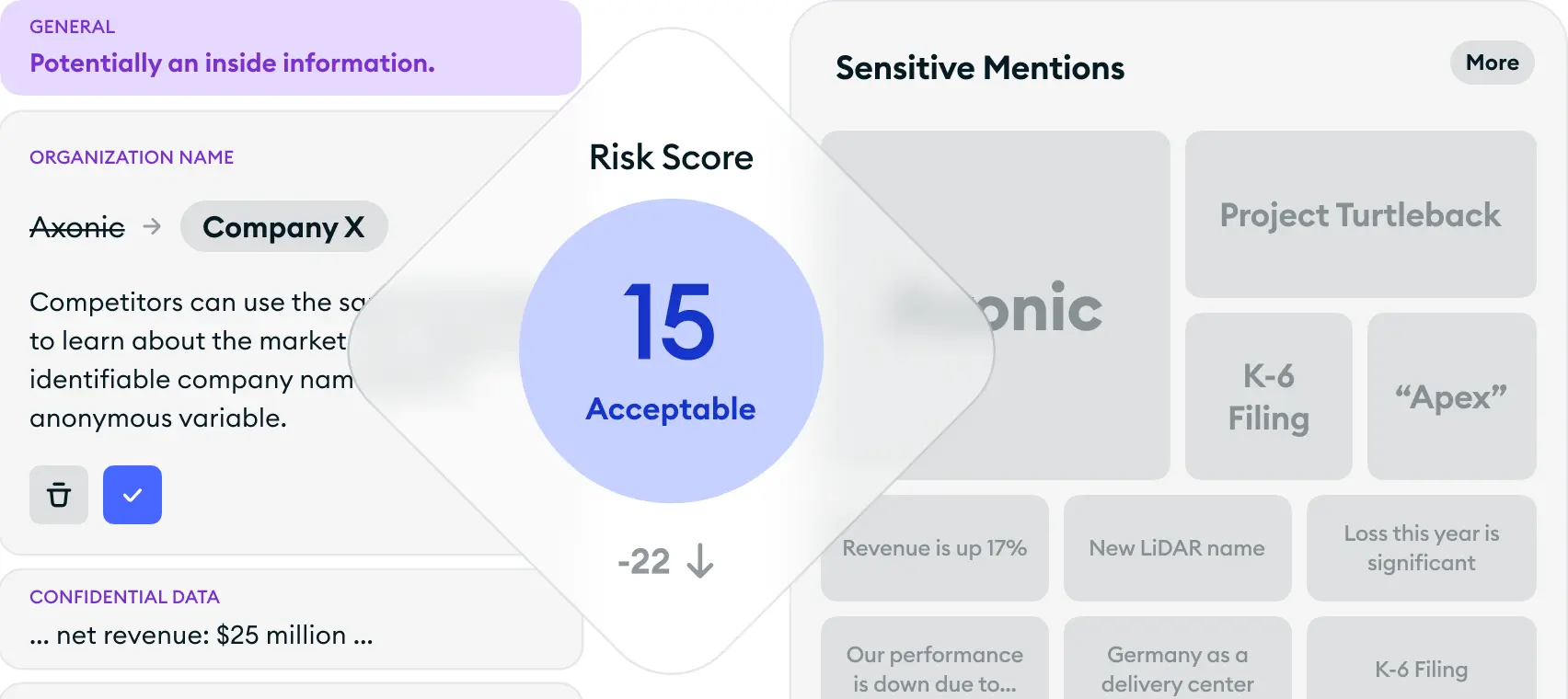 The Data Permissioning Platform Overview | Ketch