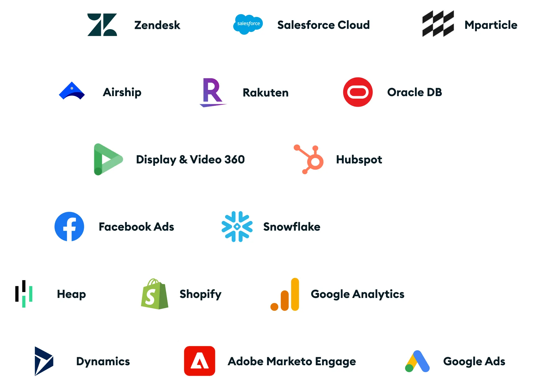 Data Privacy Management Software | Easy Privacy Compliance
