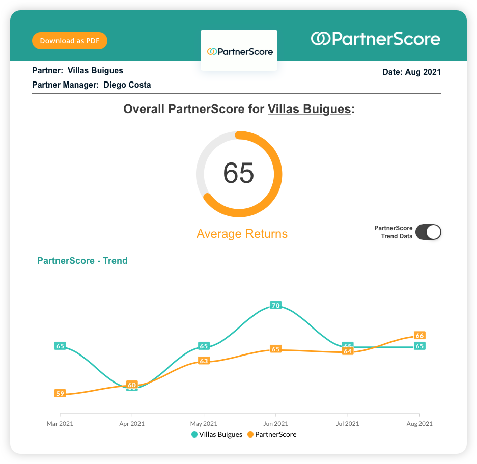 PartnerScore