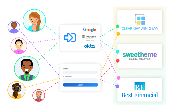 Learner Experience | SmarterU LMS Features