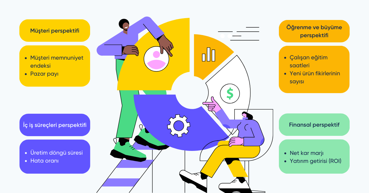 Performans karnesi nedir? | Kolay İK