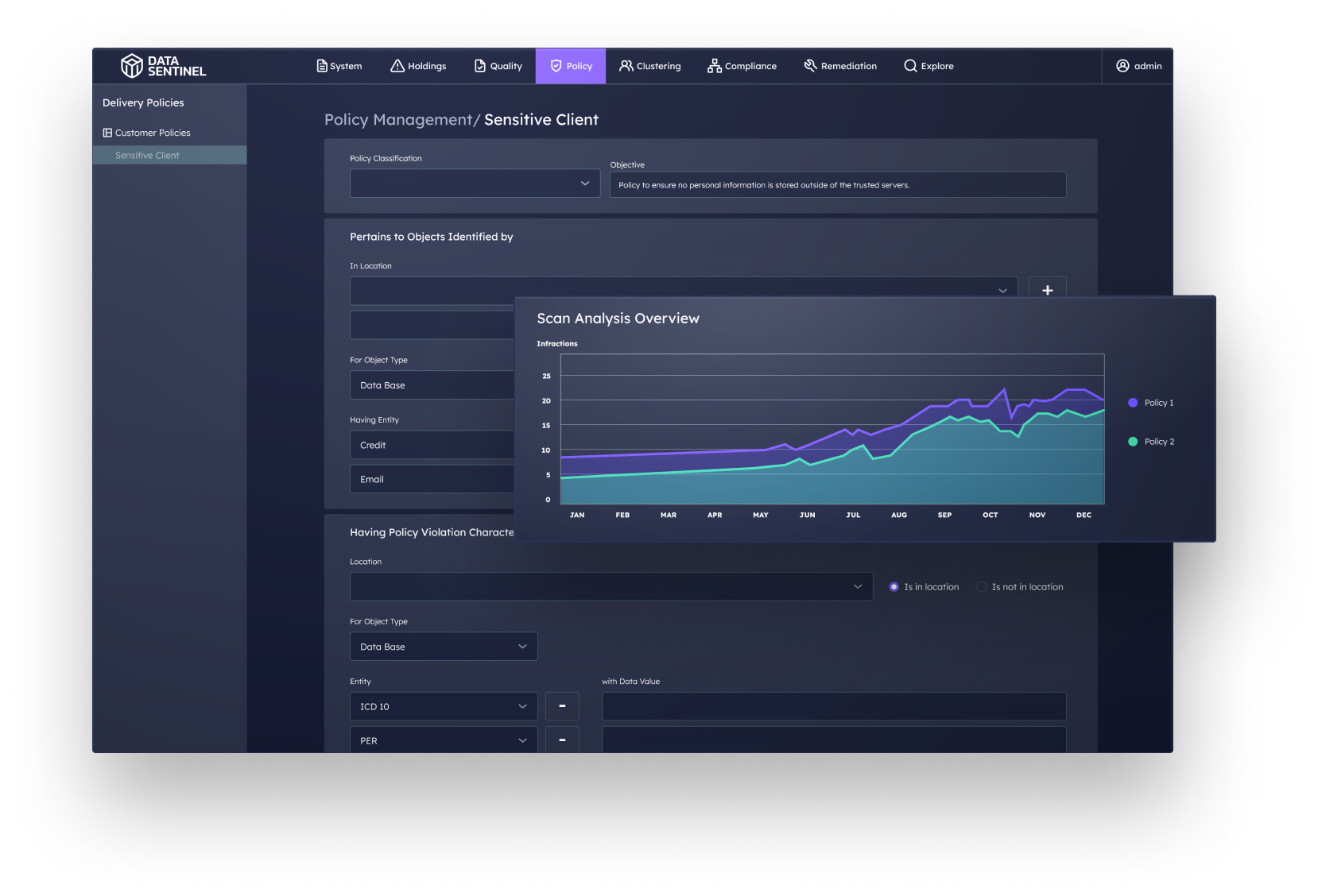 Sensitive Data Management - Data Sentinel