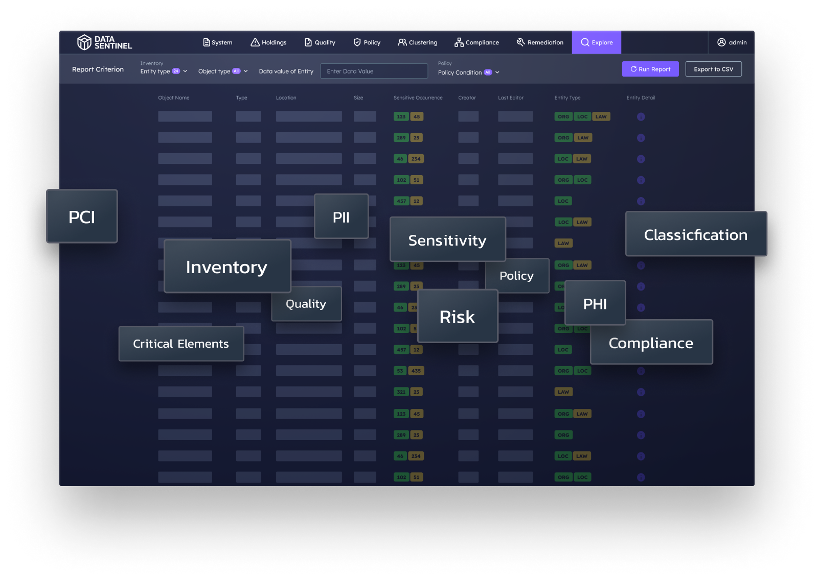 Sensitive Data Management - Data Sentinel
