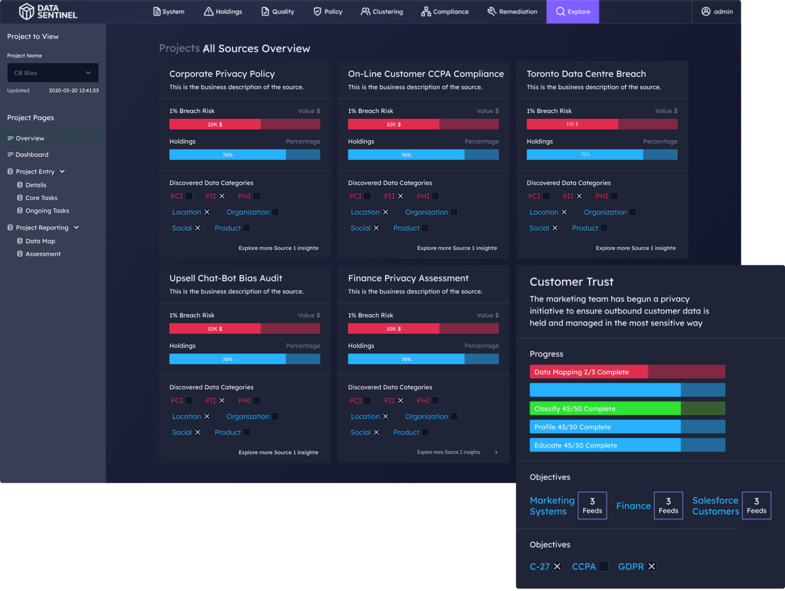 Data Privacy Management - Privacy Compliance | Data Sentinel
