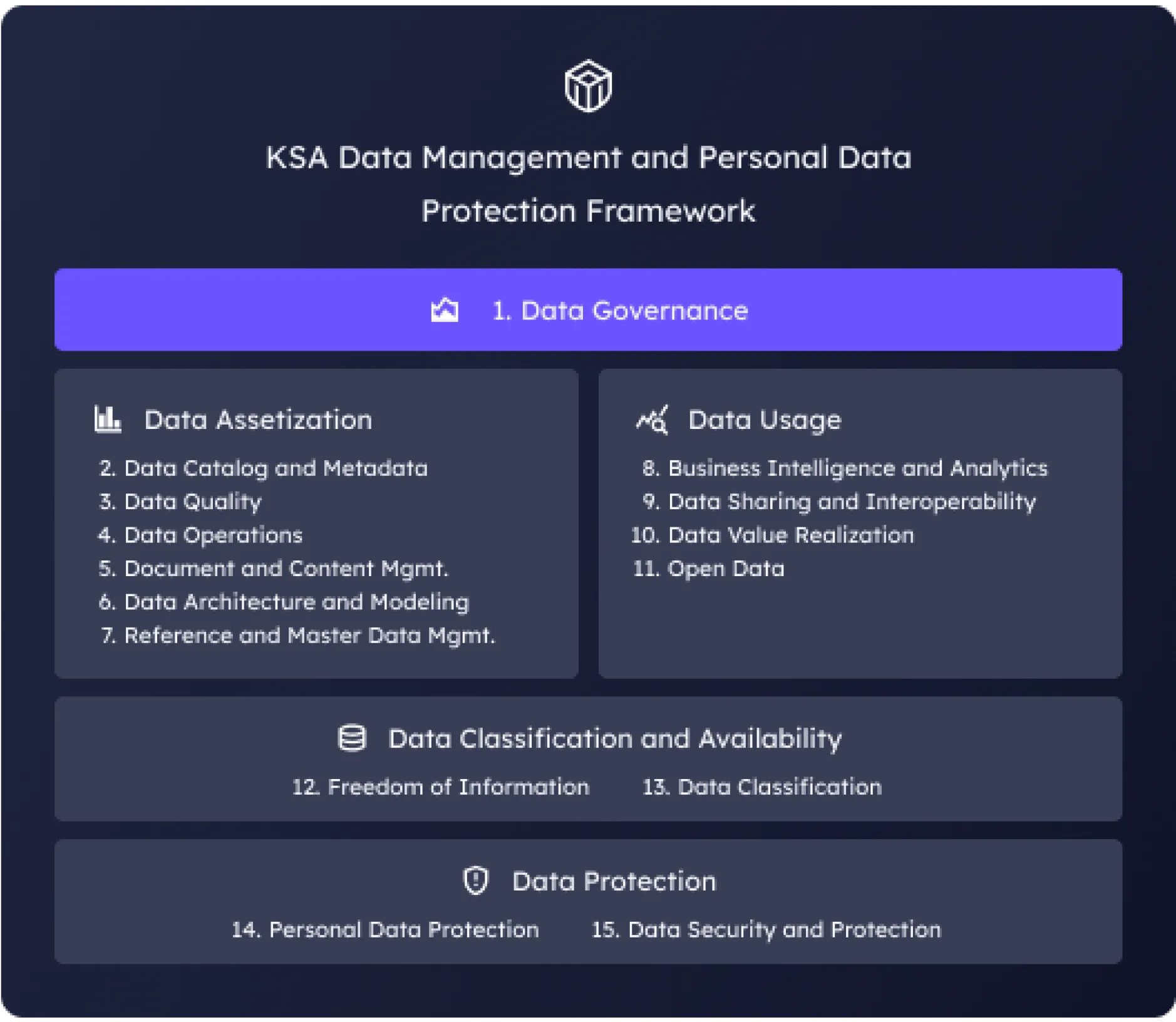 Achieve NDMO & PDPL Compliance in KSA with Data Sentinel