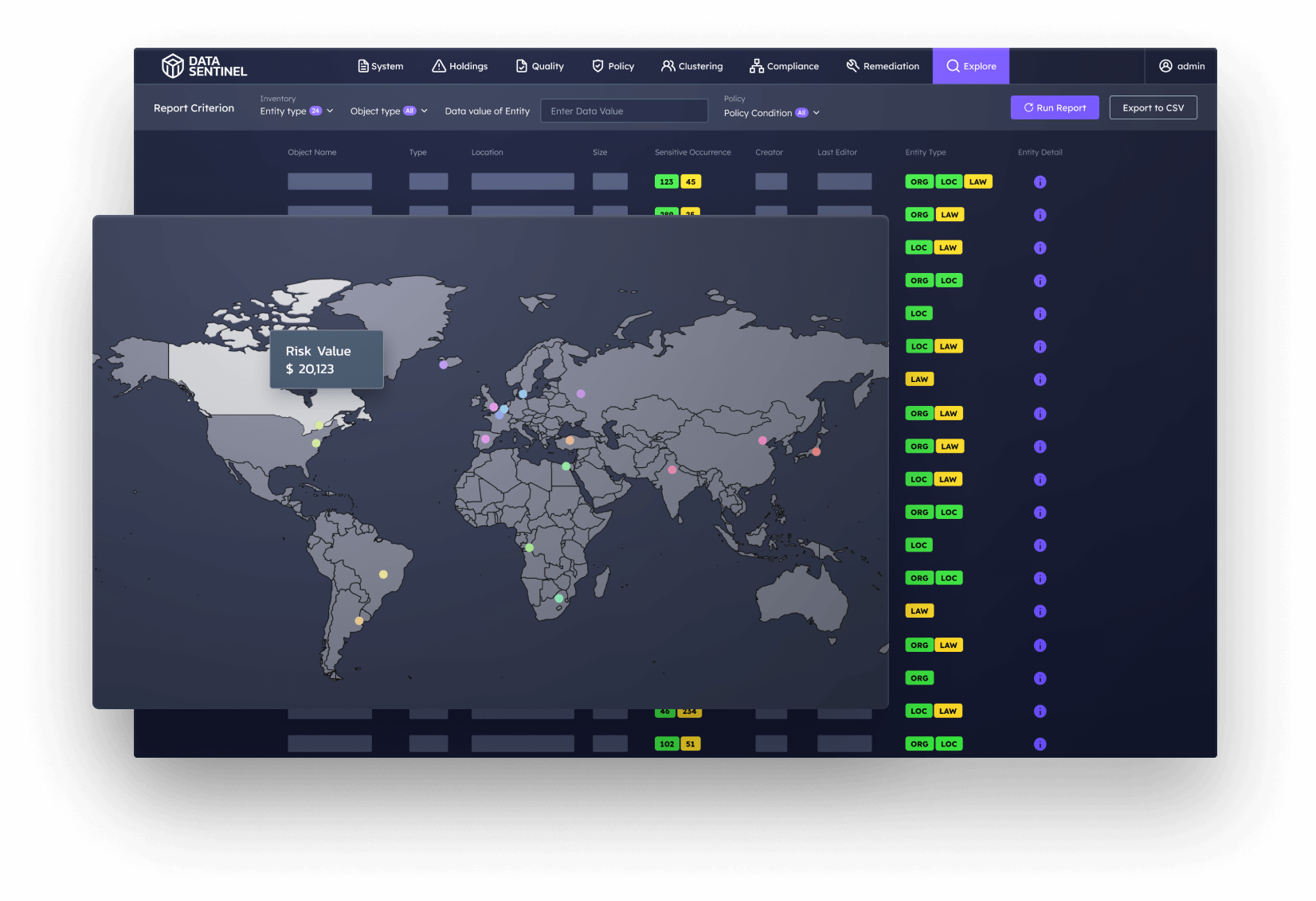 Data Profiling | Data Sentinel