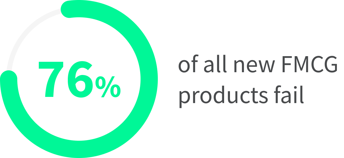 Pretotyping: The Complete Guide
