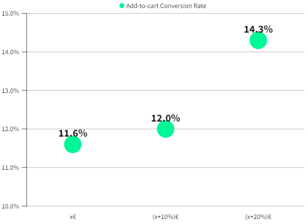 Pretotyping: The Complete Guide