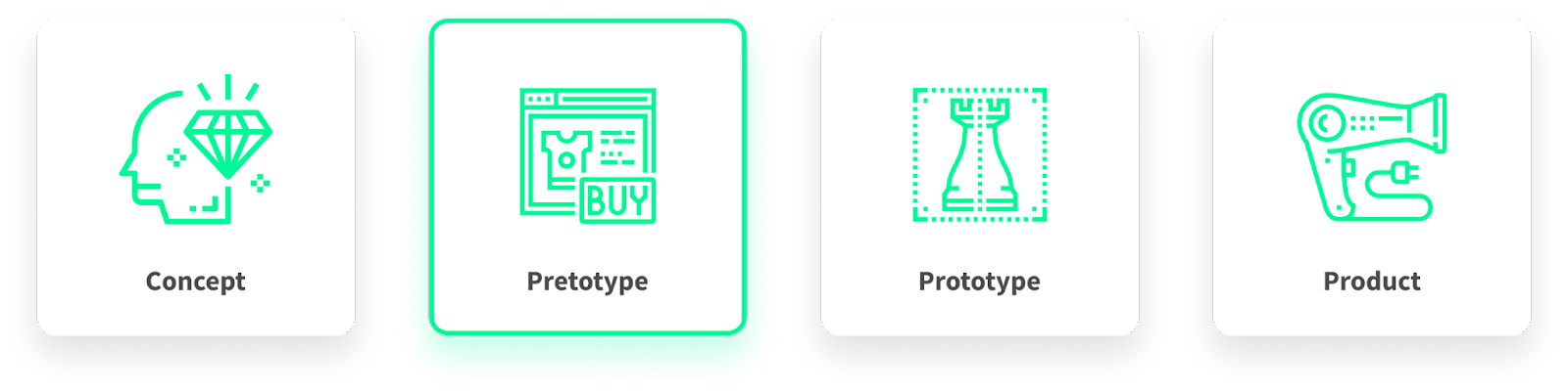 Pretotyping: The Complete Guide