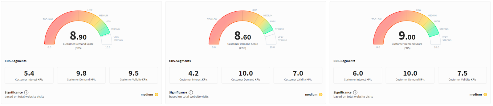 Pretotyping: The Complete Guide