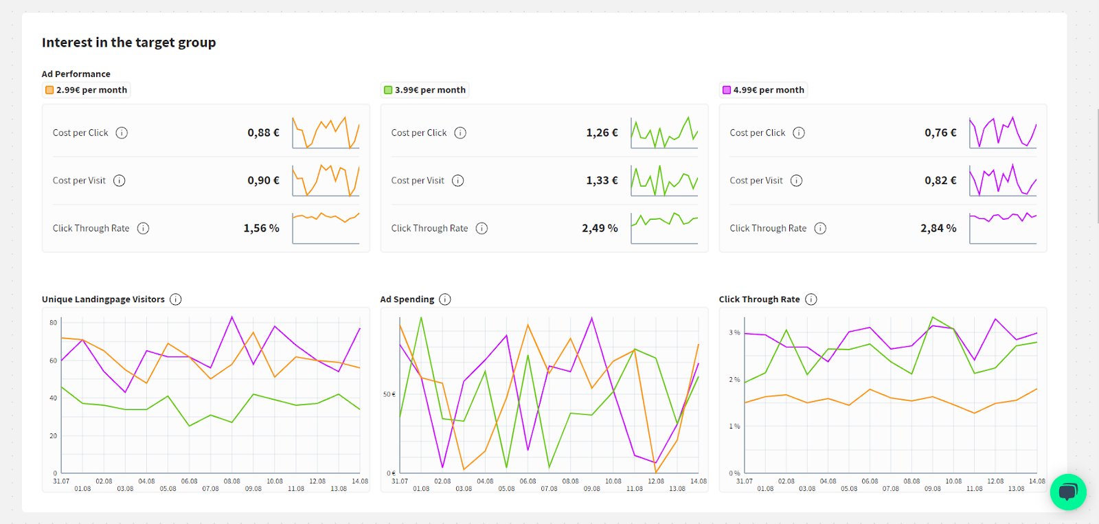 Pretotyping: The Complete Guide