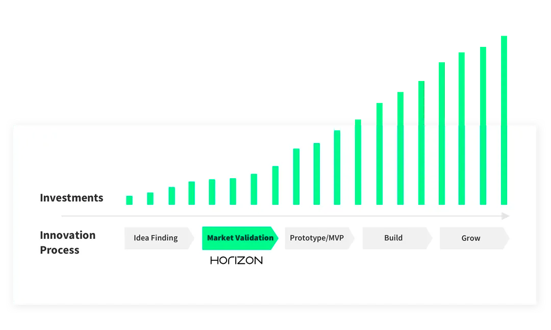 Smoke Tests In Market Research The Complete Guide