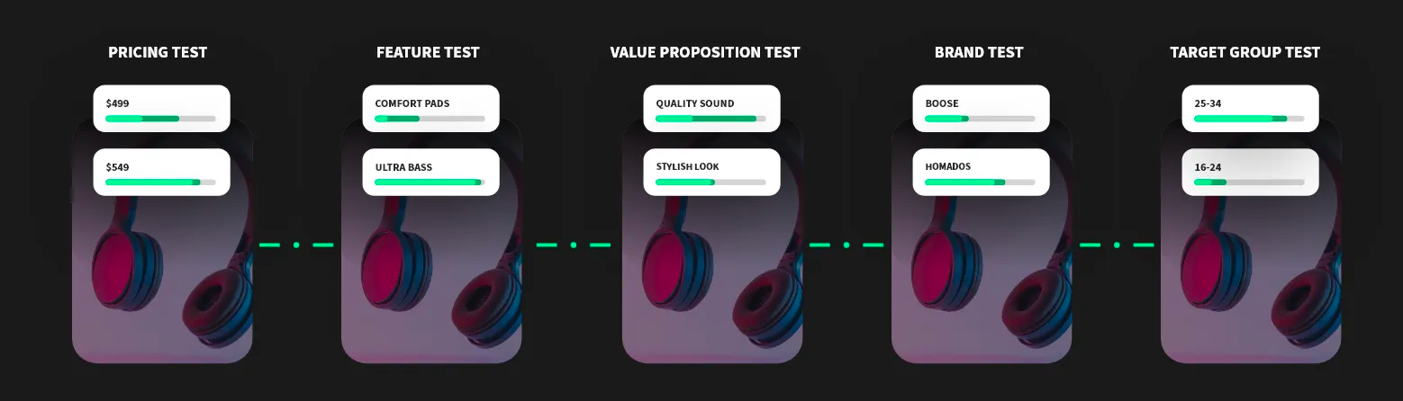 Smoke Tests In Market Research The Complete Guide
