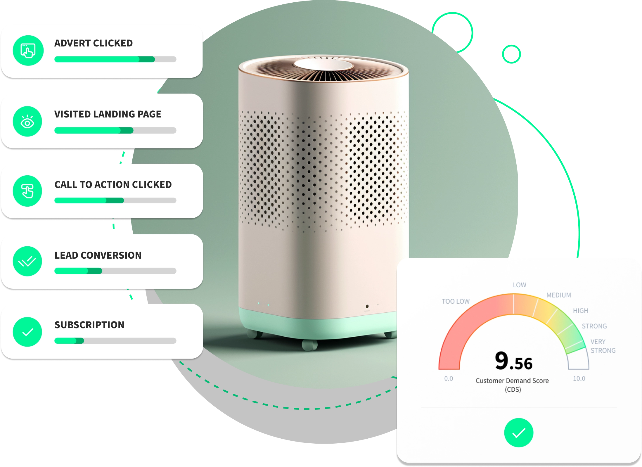 Predict Market Success, Increase Revenue