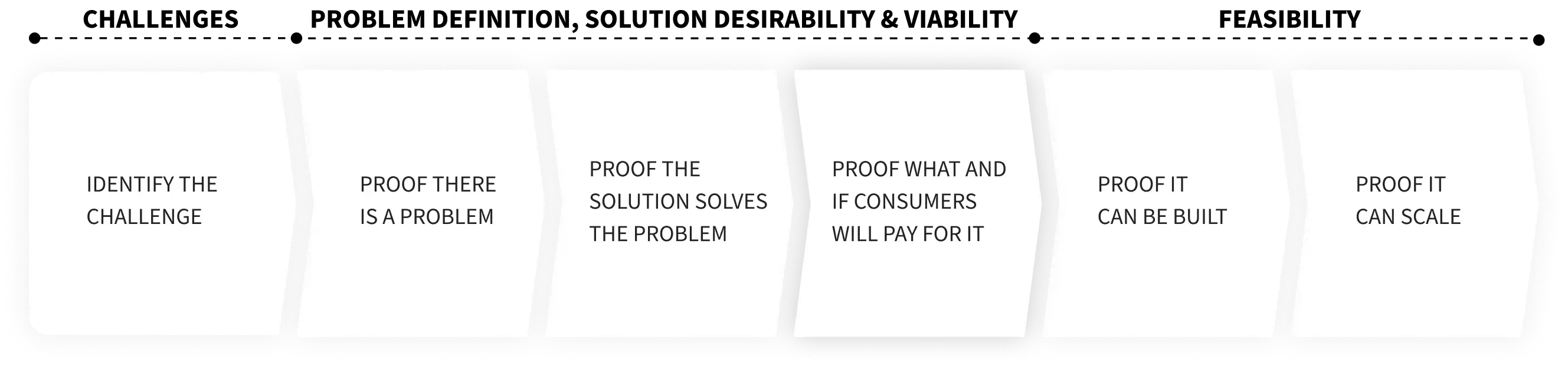 Innovation Validation - The Complete Guide