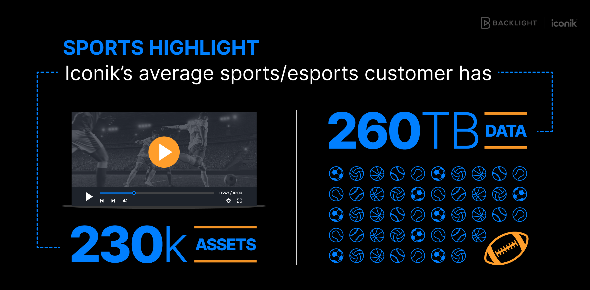 Backlight’s 2024 iconik Media Stats: The Impact of Rising Media ...