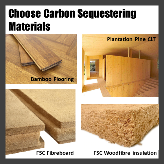 Low Impact Materials