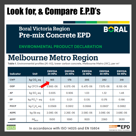 Low Impact Materials