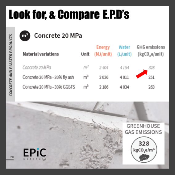 Low Impact Materials