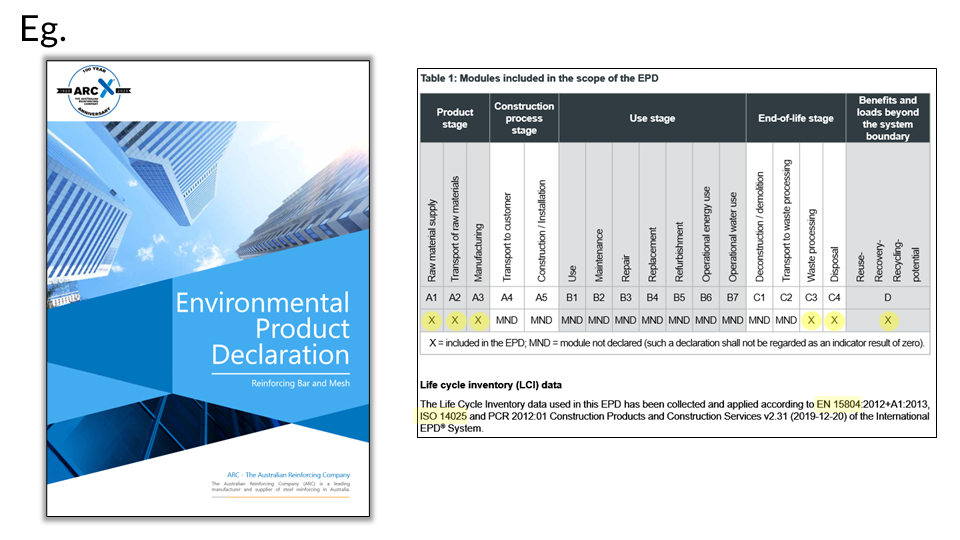 Low Impact Materials